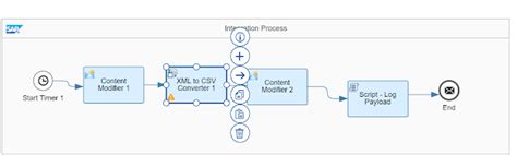 SAP PI PO CPI XML To CSV Conversion