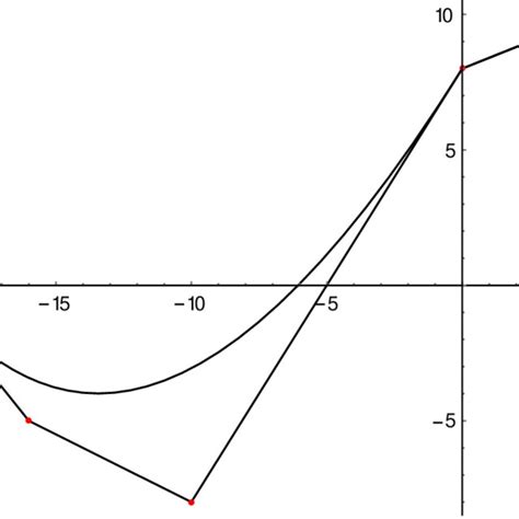 pdf a matrix presentation of higher order derivatives of bÉzier curve and surface
