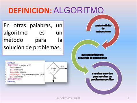 Concepto De Algoritmo En Informatica Venios