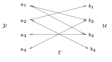 graph of the correspondence Γ in a finite case the event {a 3 } always download scientific
