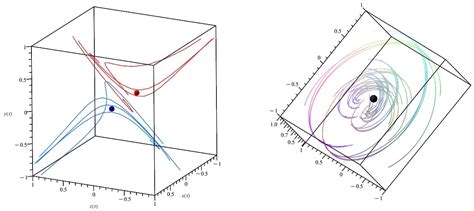 symmetry free full text asymptotic rules of equilibrium desingularization