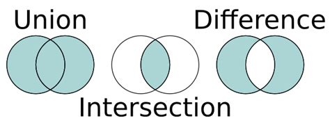 c how to intersect multiple ienumerable stack overflow