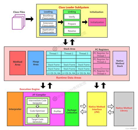 java jvm之类加载子系统 getsystemclassloader csdn博客