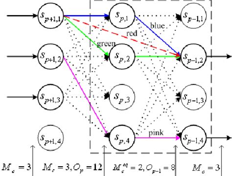 figure 2 from block orthogonal space time code structure and its impact on qrdm decoding
