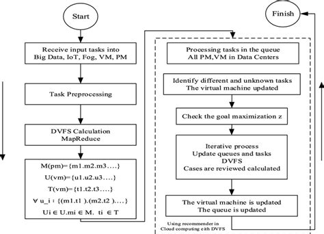 radio resource allocation algorithm and joint computational system for