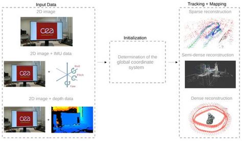 visual slam algorithms encyclopedia mdpi