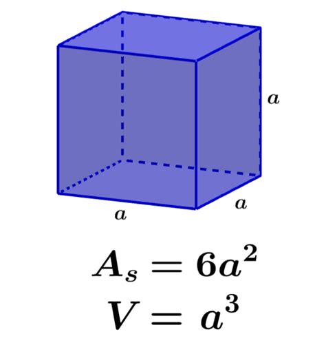 Area And Volume Of A Cube Formulas And Examples Neurochispas