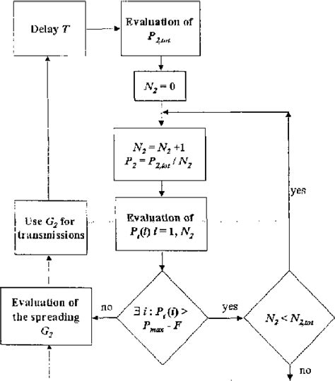 figure 1 from performance analysis of a packet scheduling policy for a ds cdma cellular system