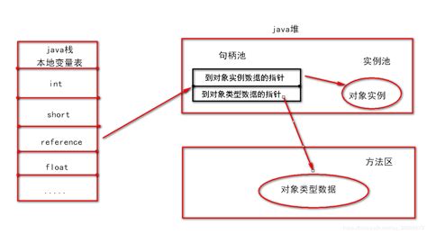 详解jvm的内存对象介绍[创建和访问] java教程 服务器之家