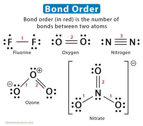Satyam Bhuyan Author At Chemistry Learner Page 2 Of 4