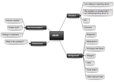 Nursing Diagnosis Concept Map Template Interactive Map