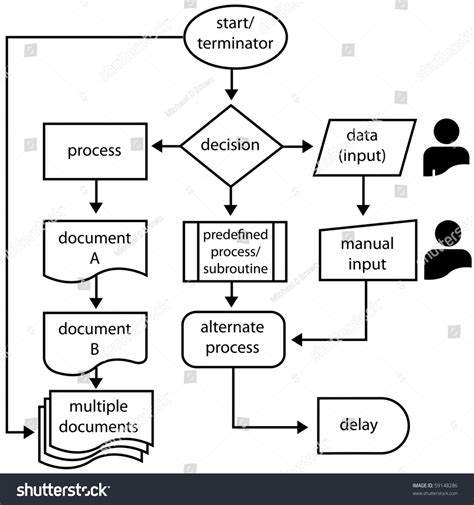 Flowchart Symbols Labels Flow Arrows Computer Stock Illustration
