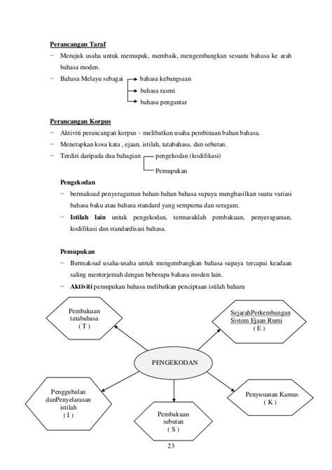 Nota Bahasa Melayu Tingkatan