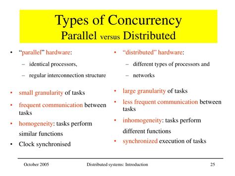 ppt distributed systems introduction powerpoint presentation free download id 9329575