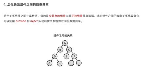 前端学习笔记202304学习笔记第十一天 vue3 0 基于provide和inject实现数据共享 csdn博客
