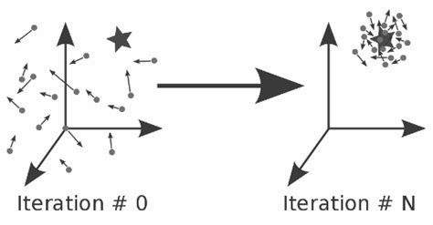 particle swarm optimization pso — pagmo 2 19 0 documentation