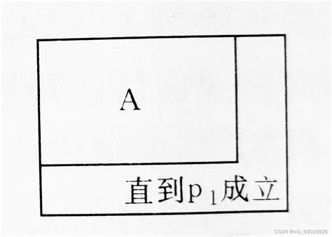 c语言学习笔记：（四）算法的5种表示方法 简述算法的5种表达形式 csdn博客