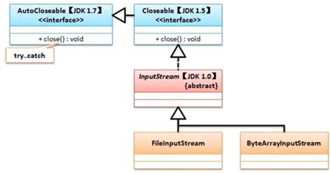 java之内存操作流 时间完全不够用啊 博客园