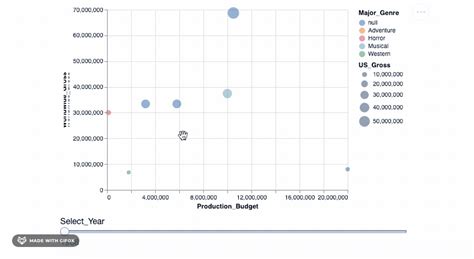 altair in python tutorial data visualizations datacamp