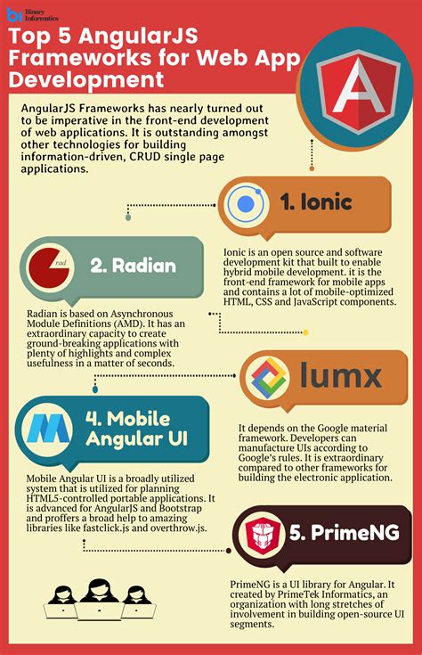 top 11 angularjs frameworks for web app development app development development