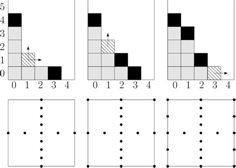 three steps of the generalised sparse grid algorithm the top row download scientific diagram