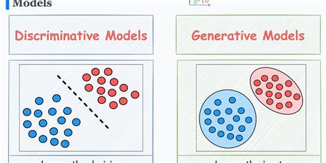 an intuitive guide to generative and discriminative models in machine learning