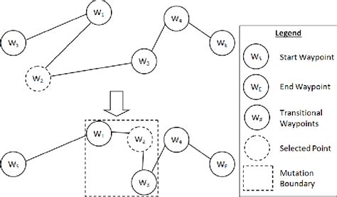 figure 1 from fpga implementation of an evolutionary algorithm for autonomous unmanned aerial