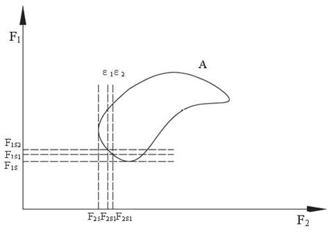 geometrical representation of the ε constraint method download scientific diagram