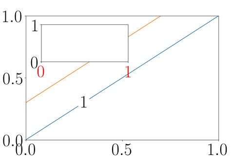 Python Changing The Color Of Axis Ticks In Python S Matplotlib