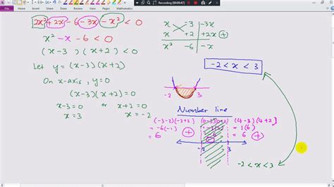 kssm form 4 add maths chapter 2 quadratic functions quadratic inequalities youtube
