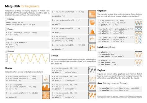 A Computer Screen Showing Graphs And Diagrams For Different Types Of
