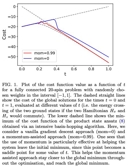 quadratic unconstrained binary optimisation via quantum inspired annealing · issue 535 · github