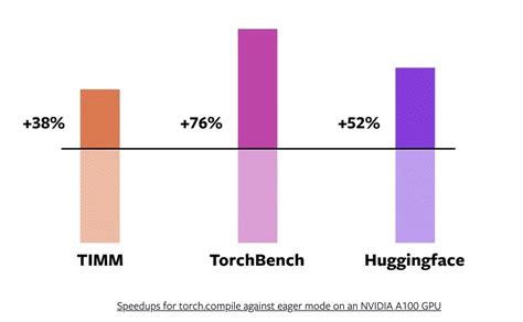 A Quick Pytorch Tutorial Zero To Mastery Learn Pytorch For Deep