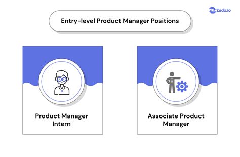 7 Roles In The Product Manager Career Path You Need To Know Zeda Io