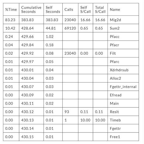 gpu acceleration with cuda we have explored the purpose of gpu for… by venkat ramanan infye