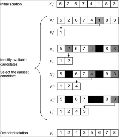 integrated optimization of mixed model assembly sequence planning and line balancing using multi