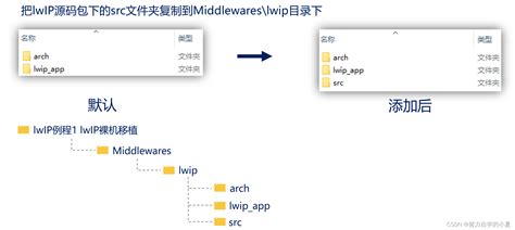 正点原子lwip学习笔记——裸机移植lwip linux移植lwip csdn博客
