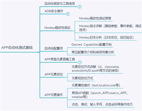 [2023]自动化测试框架完整指南 nodejs自动化测试框架 csdn博客