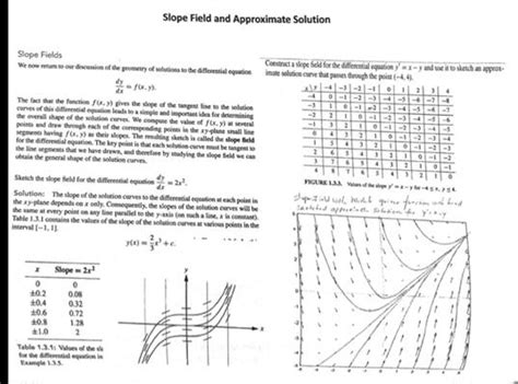 get answer use matlab functions meshgrid and quiver to plot the slope field transtutors