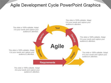 Agile Process Lifecycle Diagram For Powerpoint