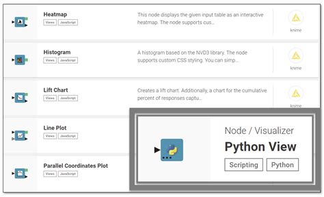 all python based visualization libraries easily accessible through knime knime