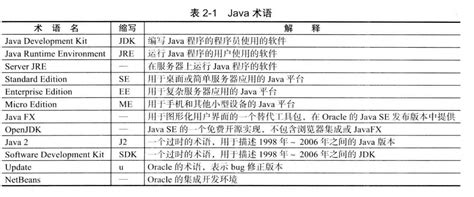 java核心技术 卷i 基础知识 （第10版）第 2 章 小结 java核心技术 第10版 卷2 csdn博客