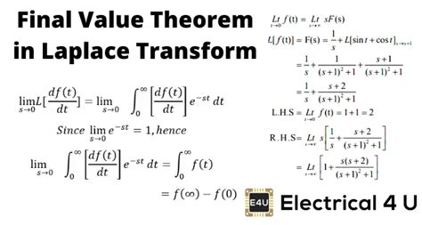 inverse laplace transform calculator retythai