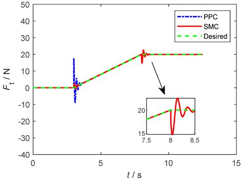 applied sciences free full text impedance control of space robot on orbit insertion and