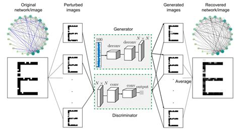 demonstration of our link prediction method on a directed network the download scientific