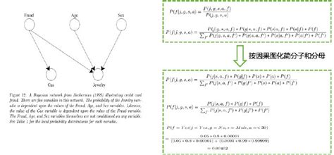 an introduction to bayesian networks cyannylive ai and big data