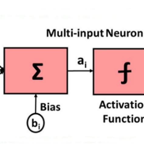 the flow chart of the surrogate model the flow chart of the surrogate download scientific