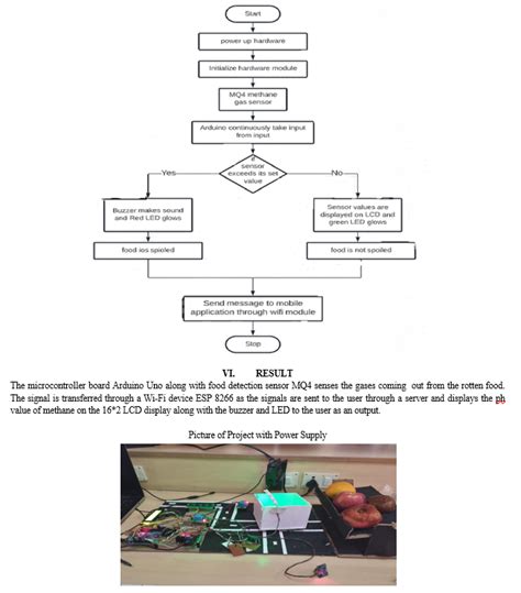 IOT Based Fruits Spoilage Detection Using IOT