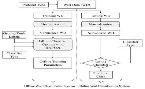 indicates that we first applied the data preprocessing approach using download scientific