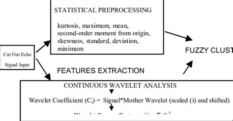 Classification Of Algorithm